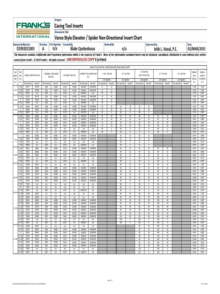 Varco Style Elevator Insert Chart | PDF