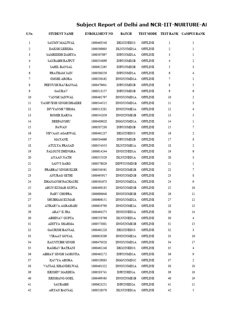 Nurture Adv Phase 1,2 Mt9 | PDF