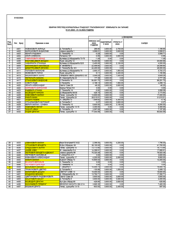 Knjizenje 2023garaze | PDF