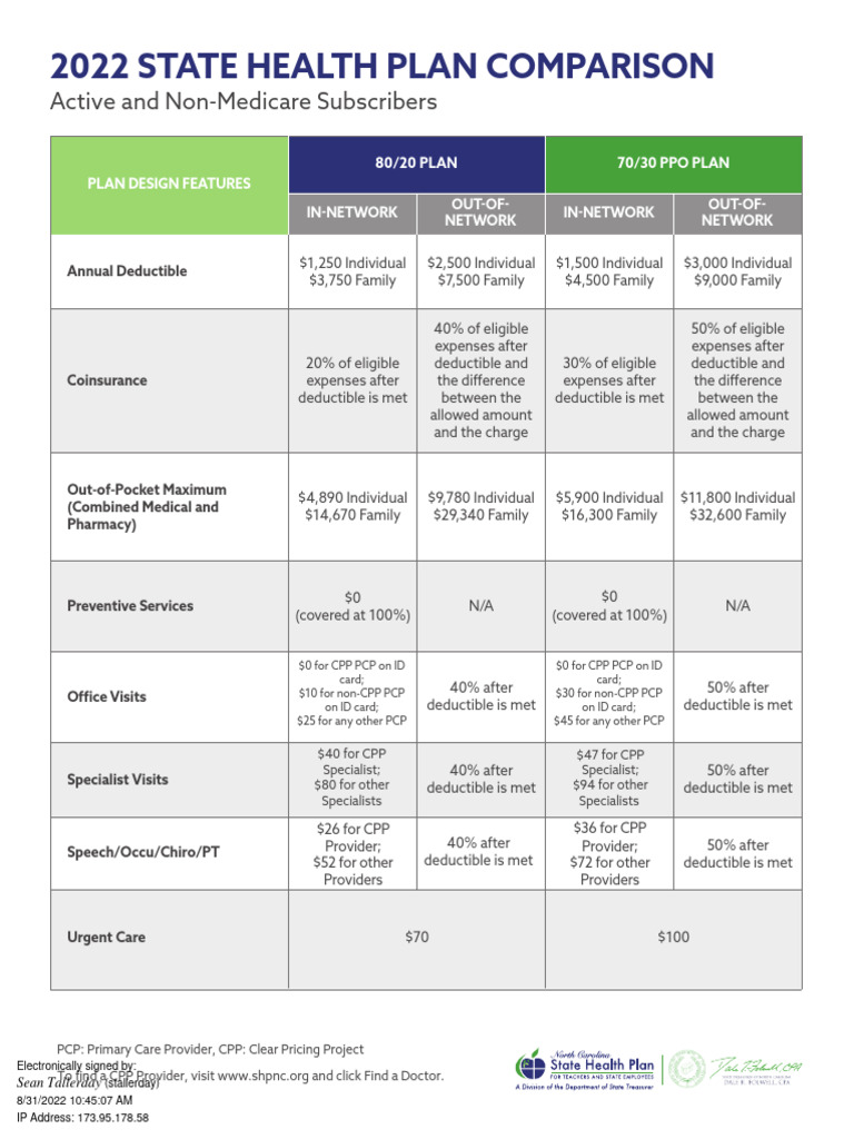 2022 Active Plan Comparison | PDF