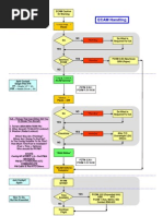 MoCA Test Tamil | PDF