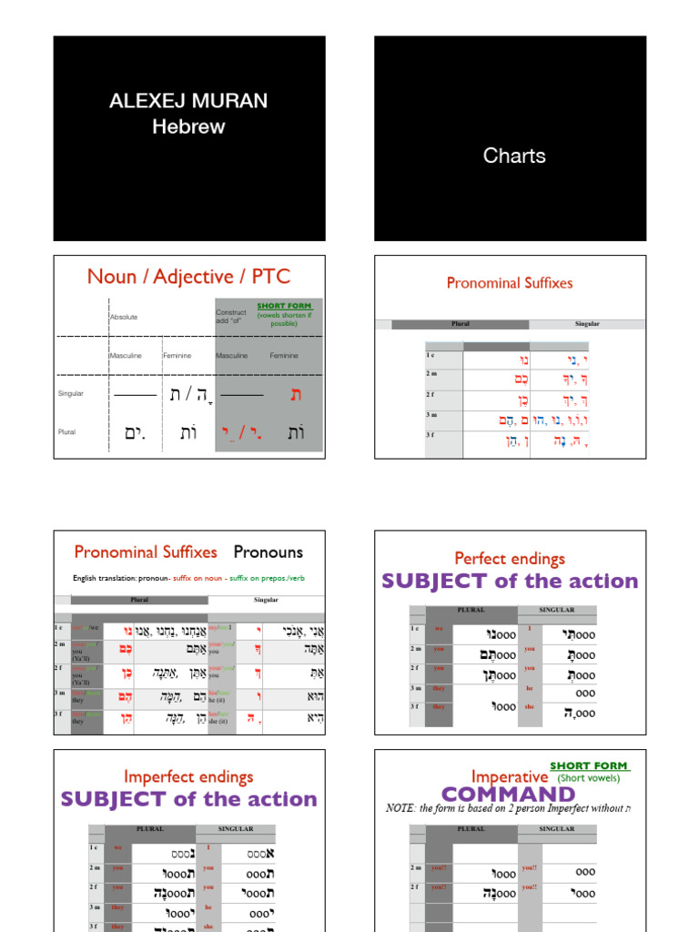 Hebrew Charts | PDF