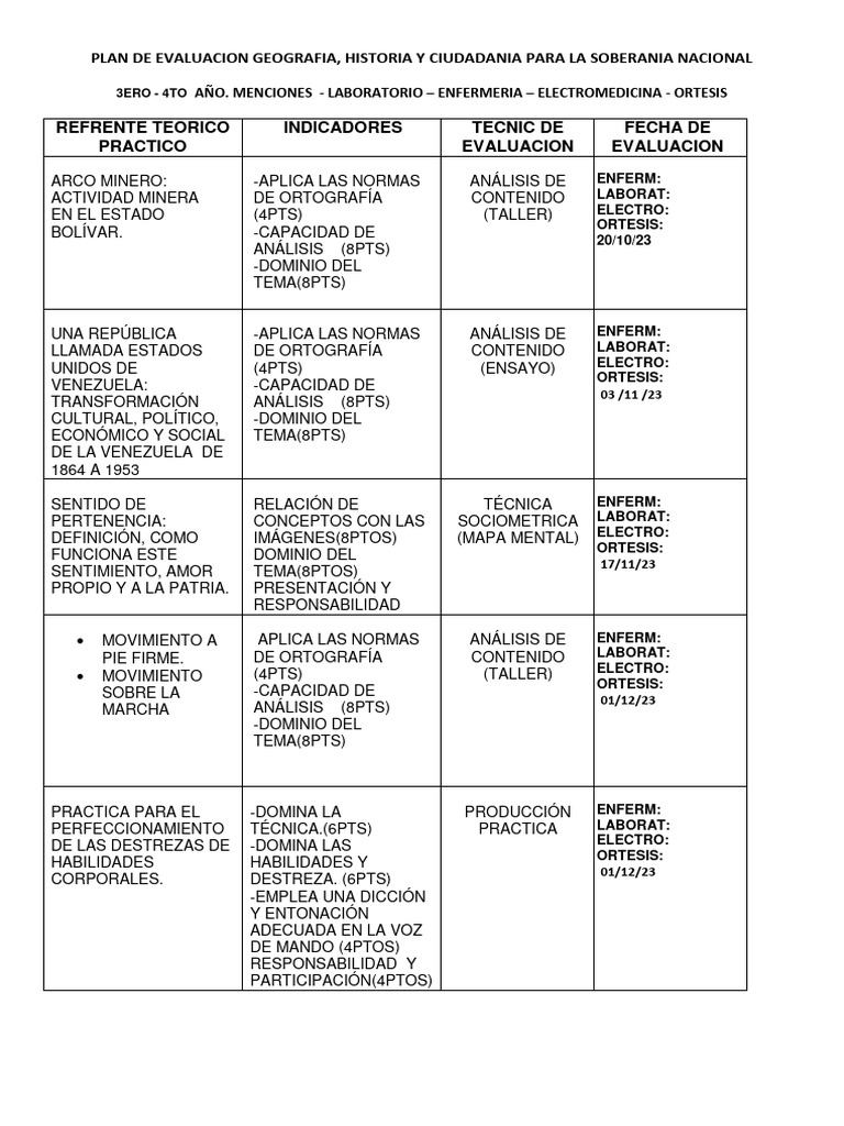 Plan de Evaluacion GHC 3ero y 4to | PDF
