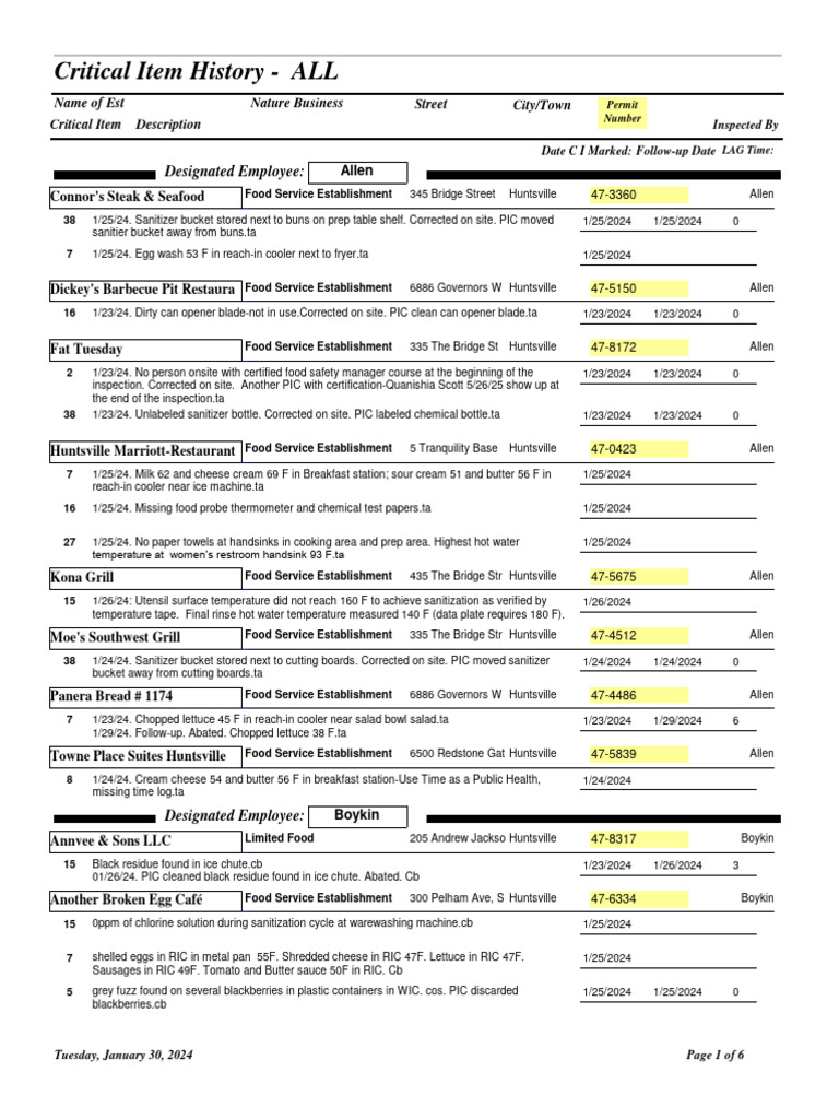 Madison County Inspection Notes | PDF