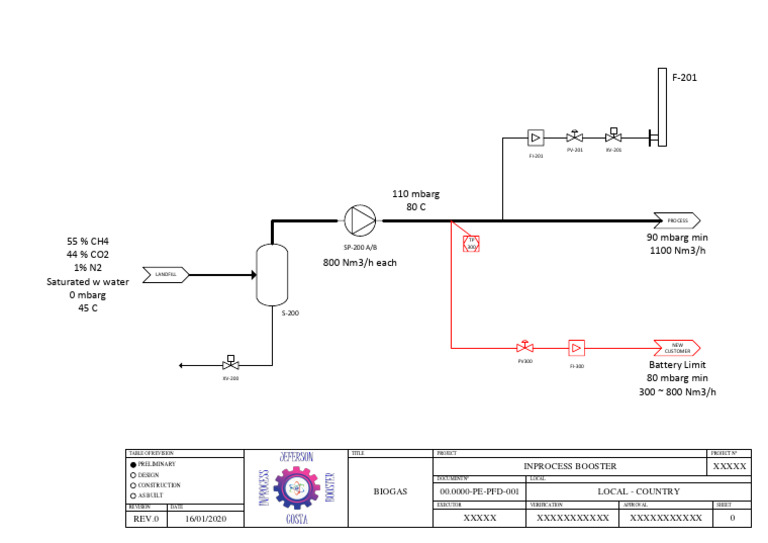 Biogas Process Flow Diagram Overview | PDF