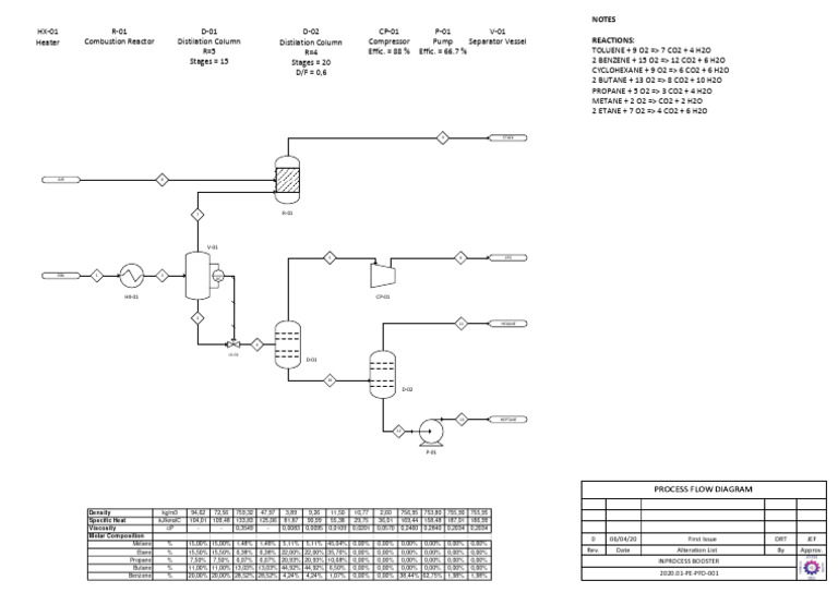 2020.01-PE-PFD-001 - 00 Process Flow Diagram | PDF