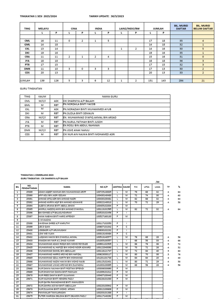 Markah PJK Tingkatan 1 | PDF