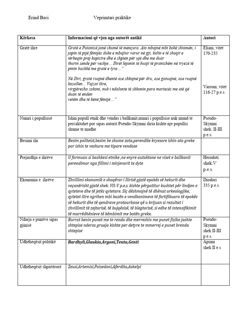 Tabela e Burimeve Greko Romake Histori 12 | PDF