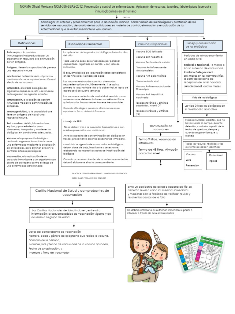Mapa Nom 036.diana Paola. | PDF | Vacunas | Virus