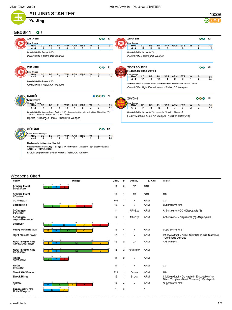 Yu Jing Starter Army List Guide | PDF | Sniper | Flight