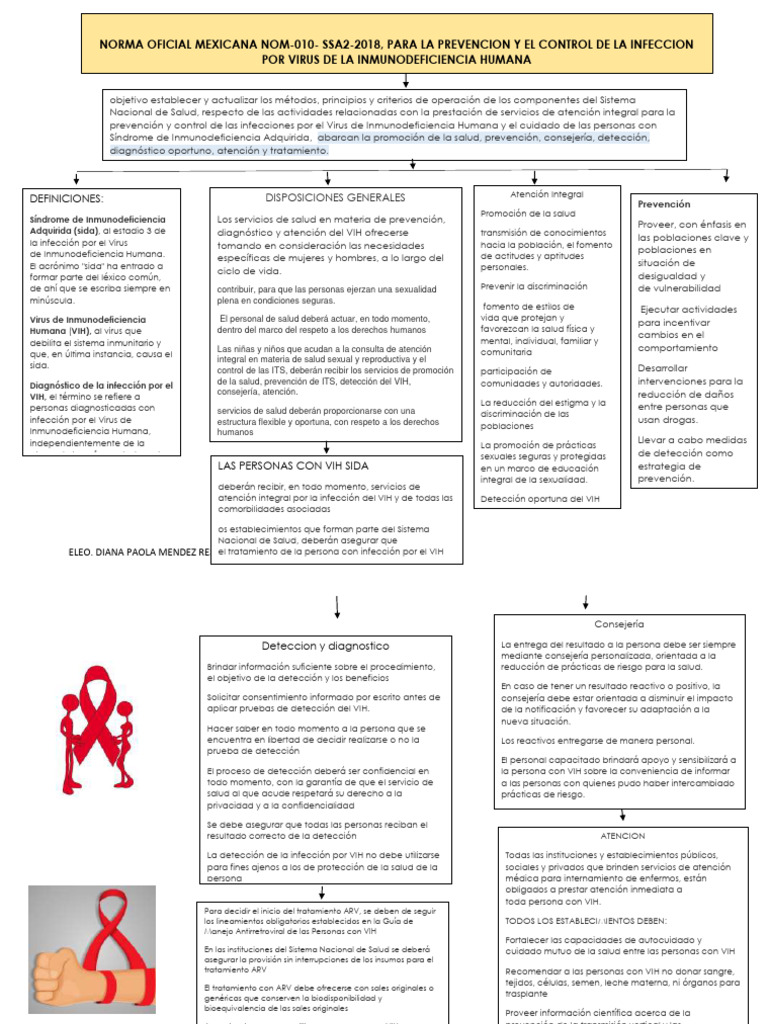 Mapa Nom 010. Diana Paola | PDF