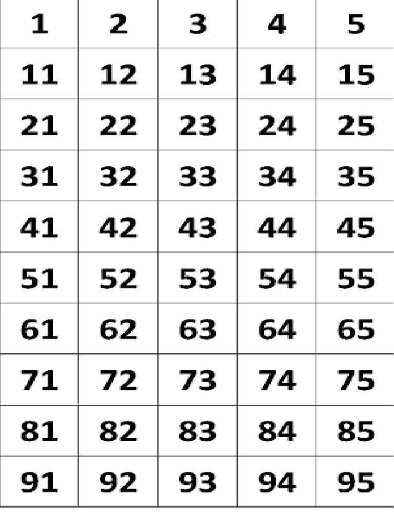 Números - 0 A 100 | PDF