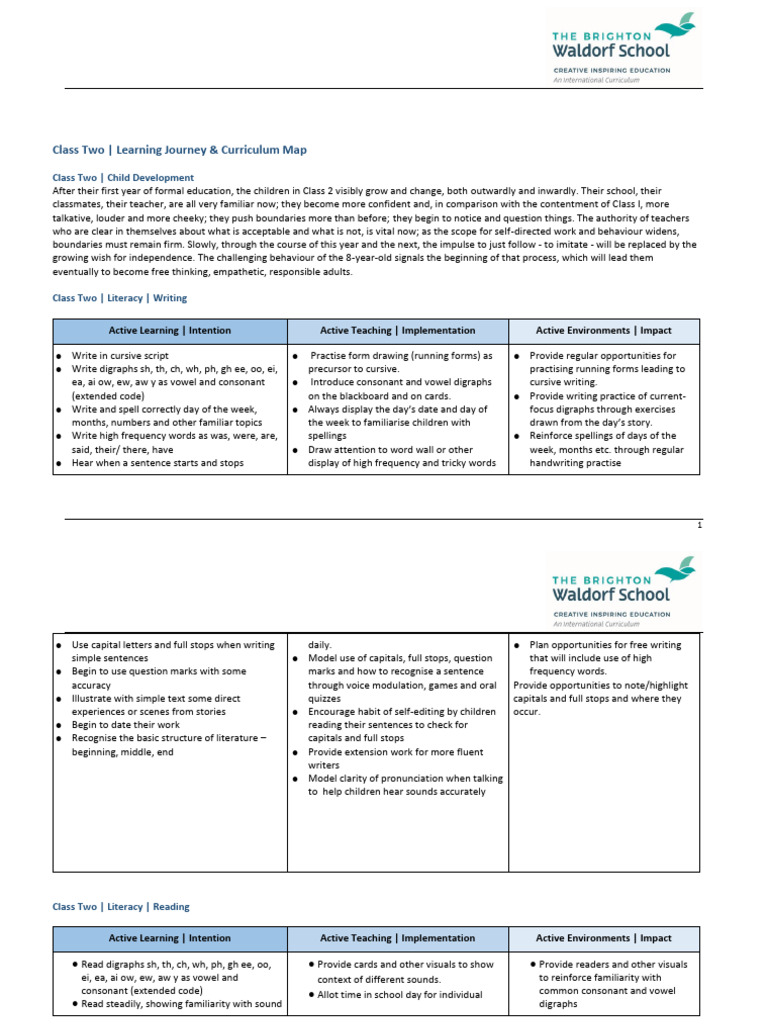 Class 2 - Learning Journey Curriculum Map - Literacy | PDF | Poetry ...