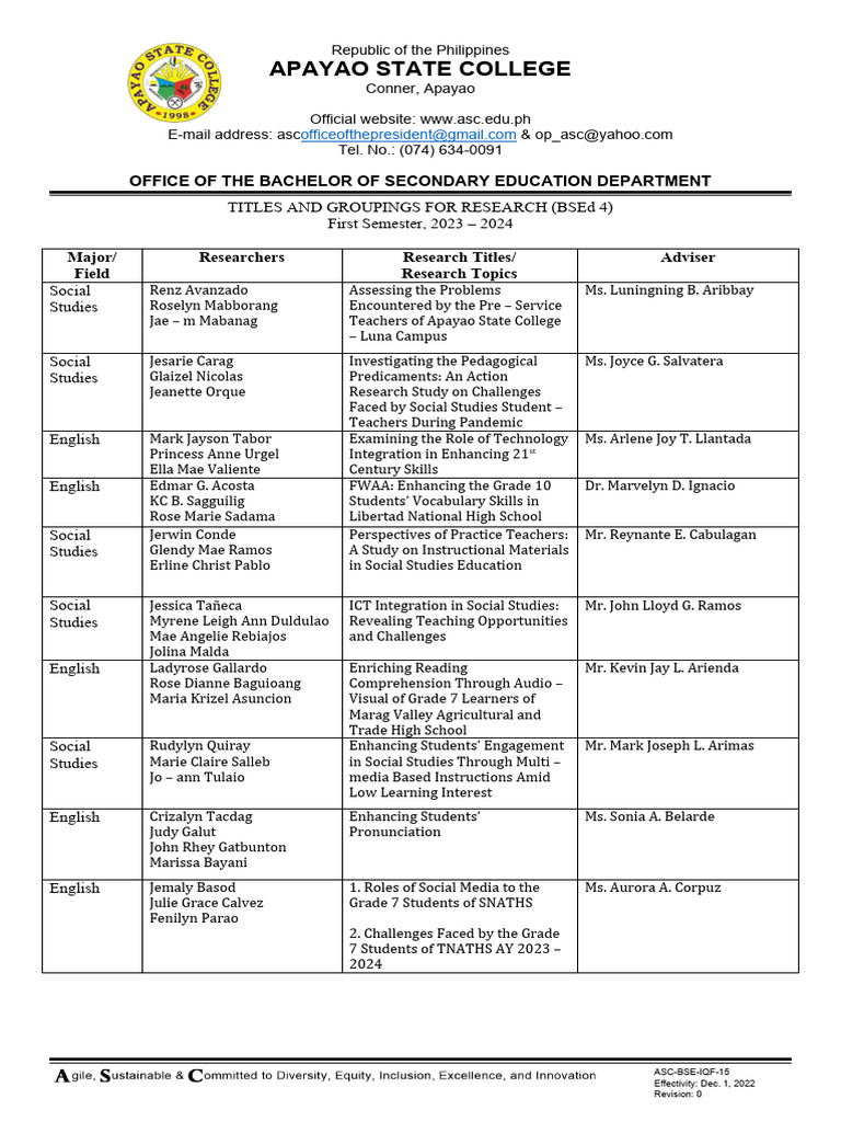 BSEd Research Topics for 2023-2024 | PDF