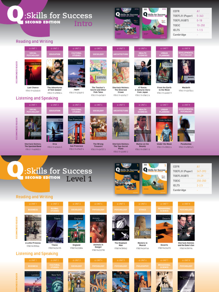 Qskills Recommended Readers | PDF
