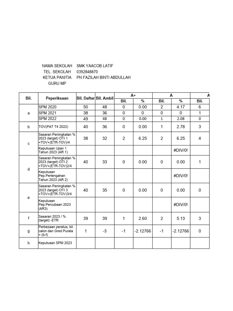 Headcount Matematik Dan Matematik Tambahan SPM | PDF