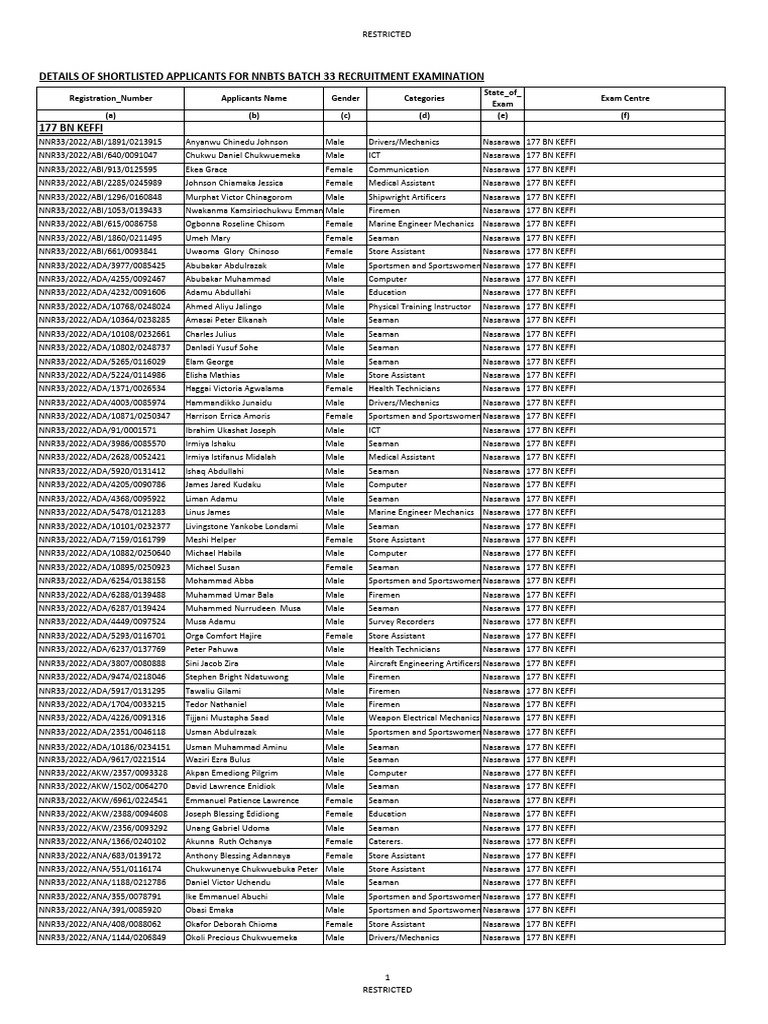 Navy List of Batch 33 Recruitment Exams Compressed | PDF