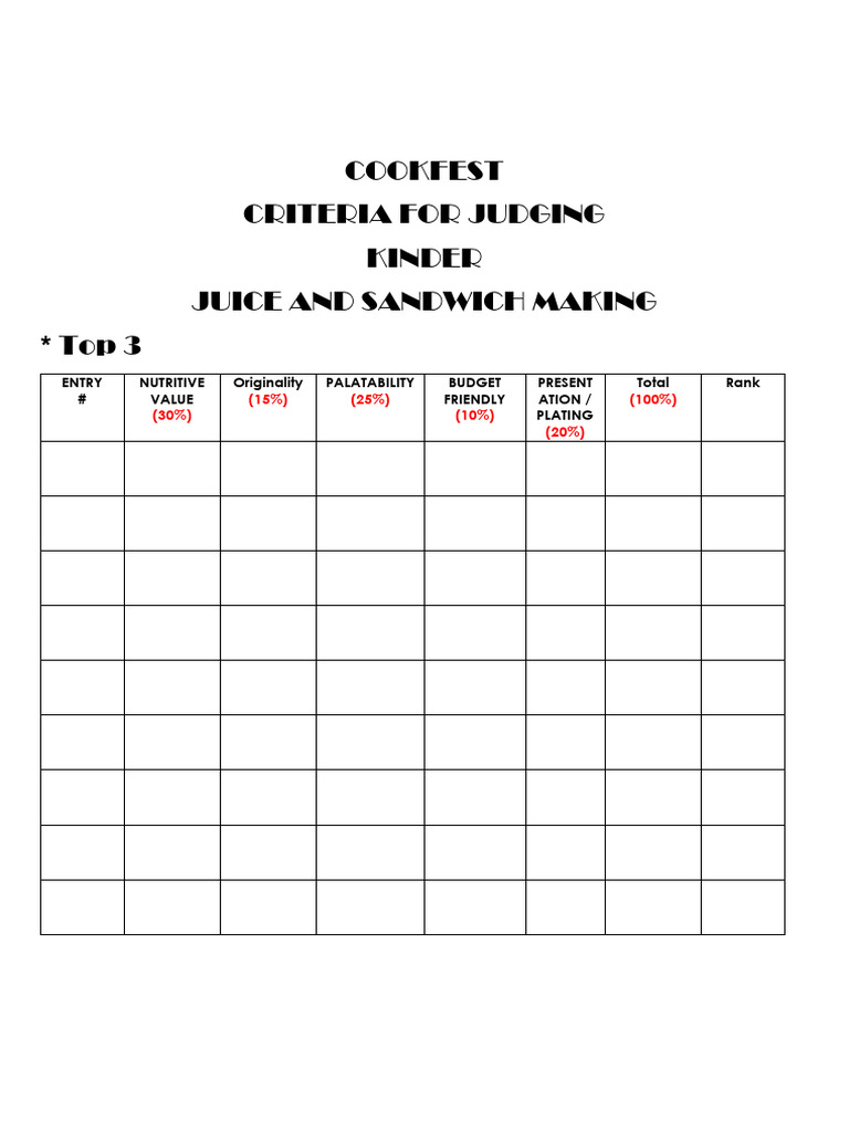 Cookfest Judging Criteria Overview | PDF