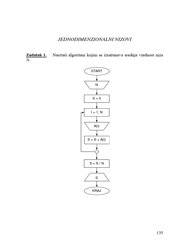Algoritmi 17-18 | PDF
