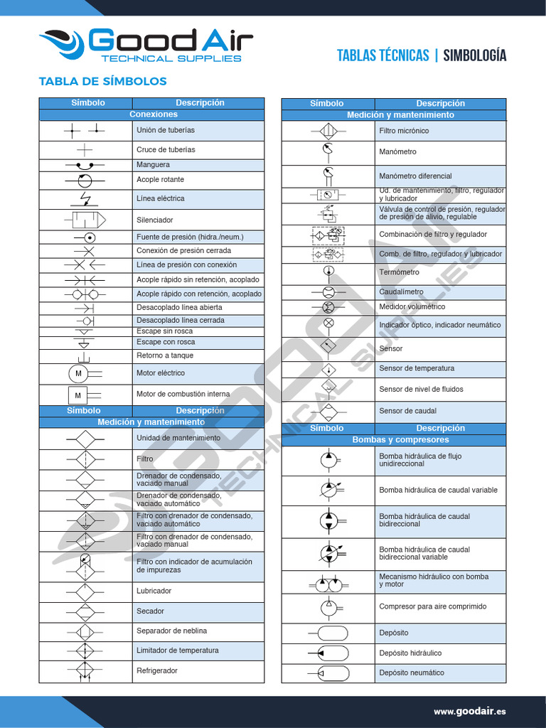 Simbología Hidráulica | PDF | Bomba | Neumática