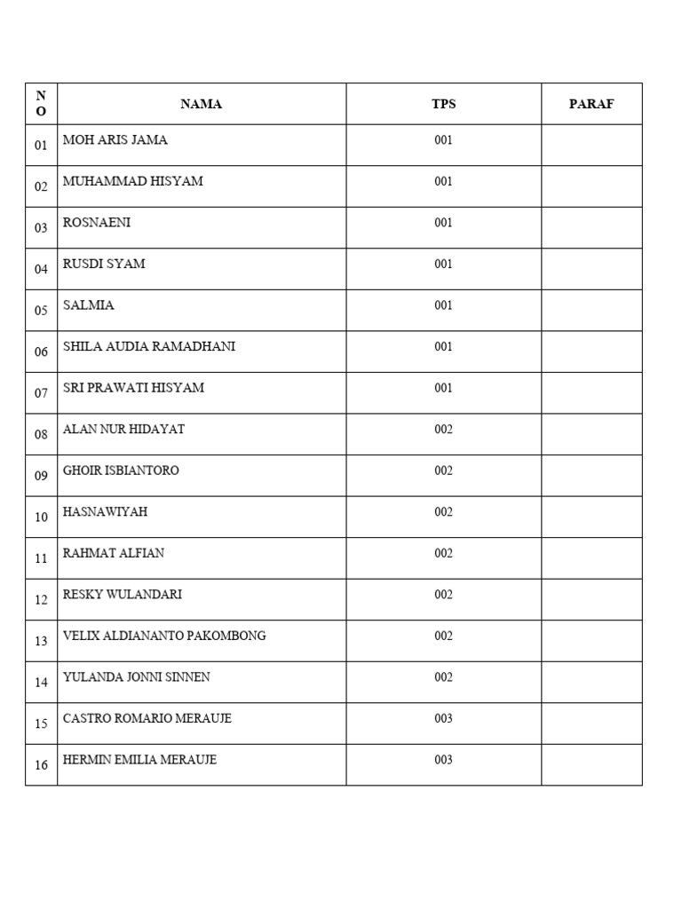 Daftar Nama | PDF