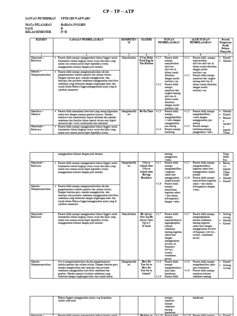 CP Kelas 4 Smster 2 | PDF