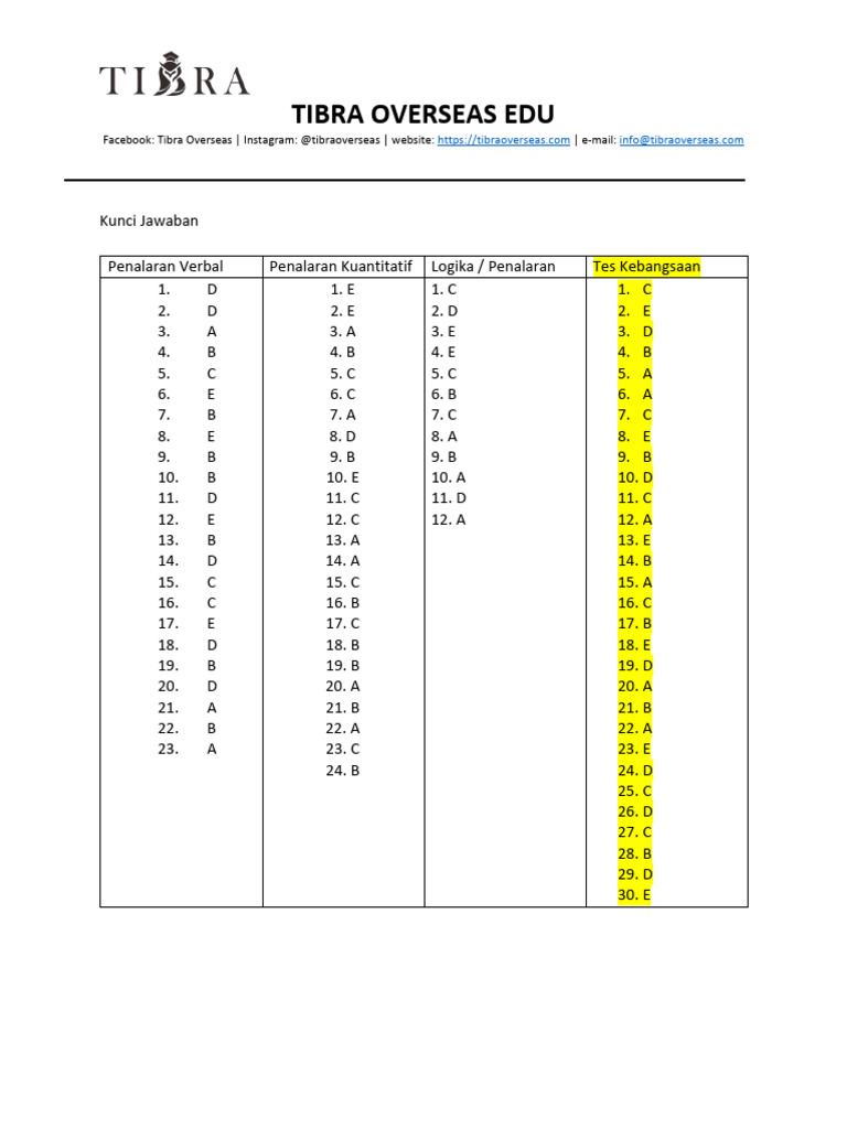 TIBRA Overseas Edu Answer Key | PDF