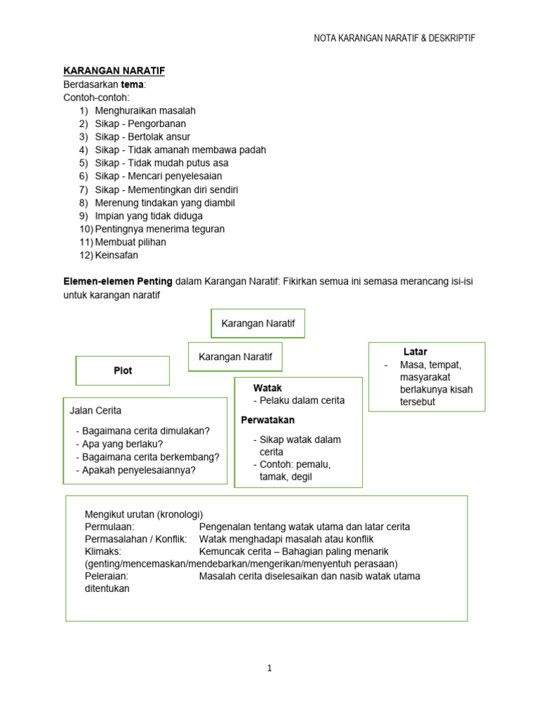 2023 Nota Karangan Deskriptif Naratif | PDF