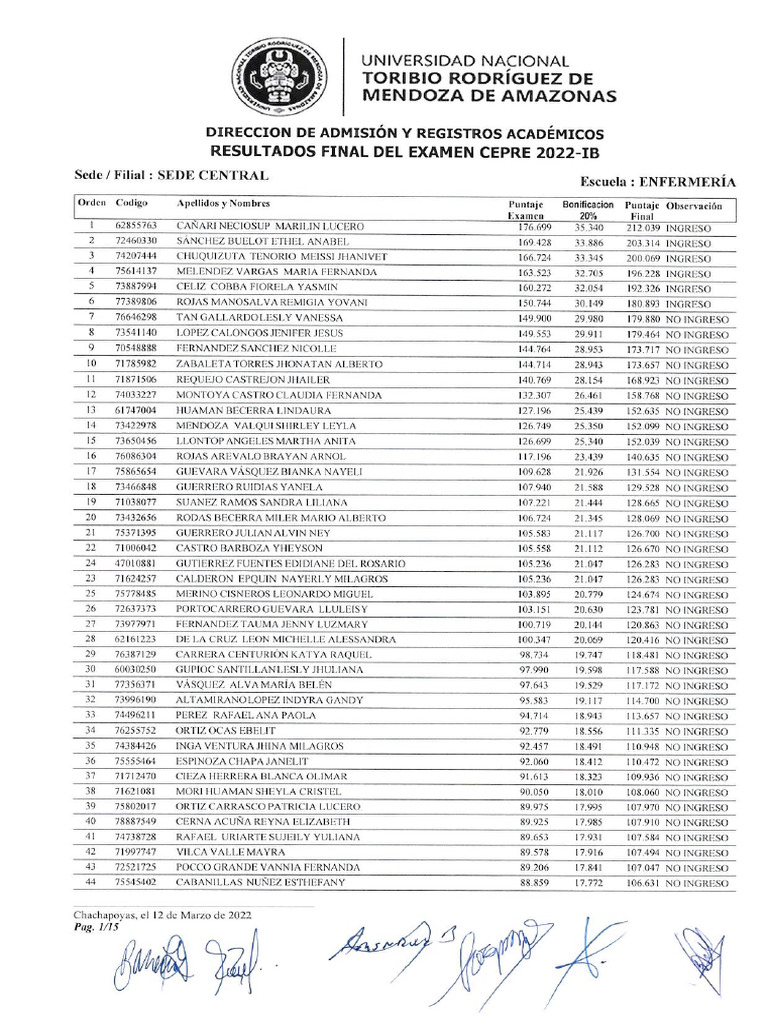 Resultados Examen CEPRE 2022-IB Sábado 12mar2022 | PDF