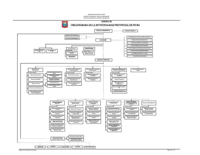 Organigrama Rof MPP 2023 | PDF