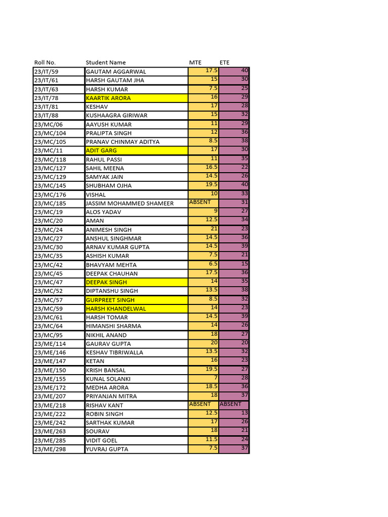 ETE Marks (s2G3) | PDF
