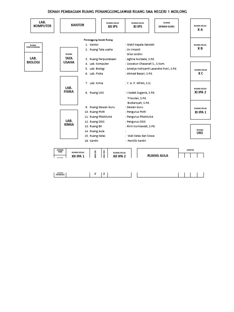 Denah Pembagian Ruang | PDF