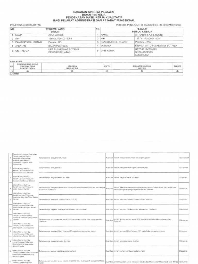 SKP AINA 2023 - Compressed | PDF