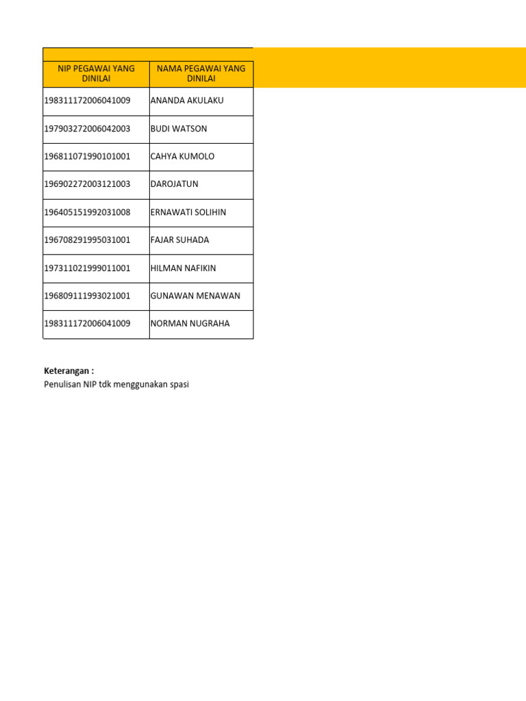 Contoh SKP PNS 2023 dan Penilaian | PDF