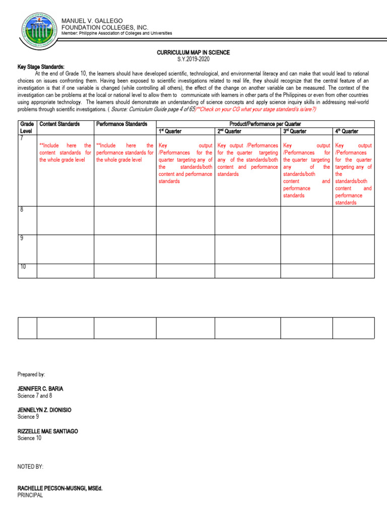 Curriculum Map in Spiral Progression | PDF | Science | Curriculum