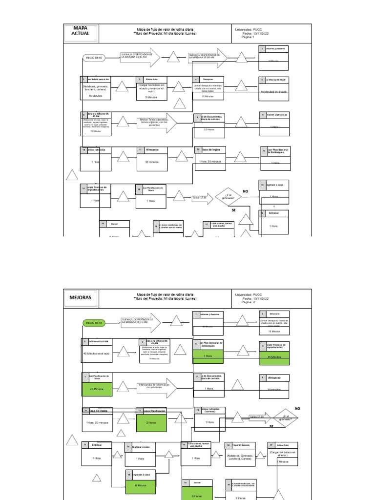 Value Steam Mapping Pdf