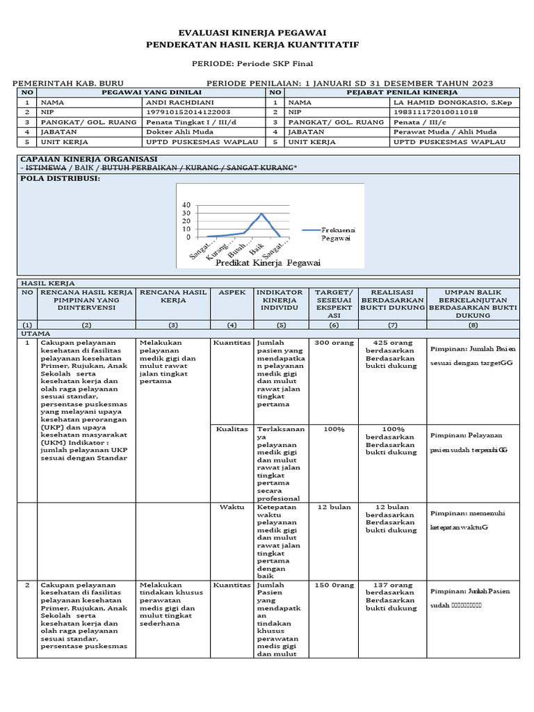 SKP 2023 (DRG Andi Rachdiani) .Docx @@@ | PDF