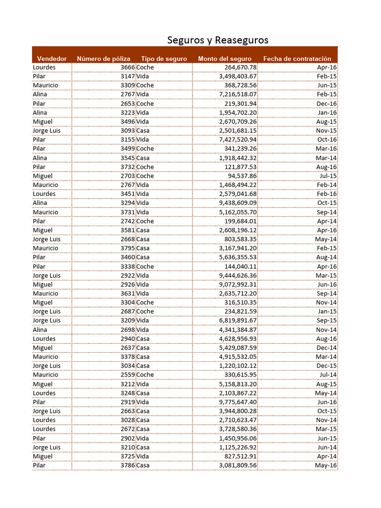 Practica Seguros y Reaseguros | PDF