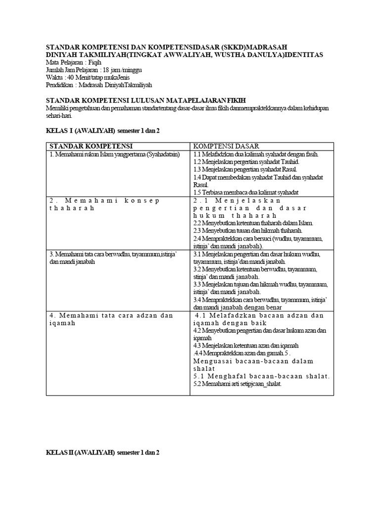 Kurikulum MDT Fiqih | PDF