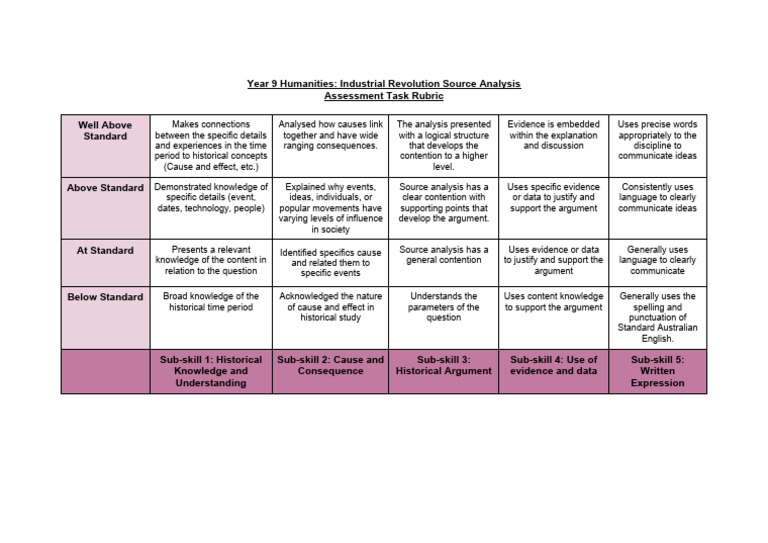Rubric For Year 9 HUMS Assessment Task | PDF