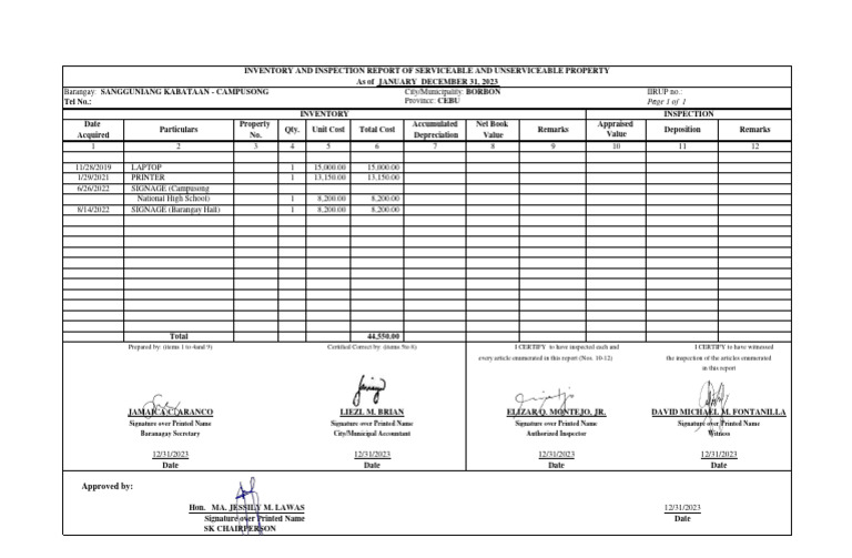 INVENTORY 2023 PPE - SK Campusong | PDF
