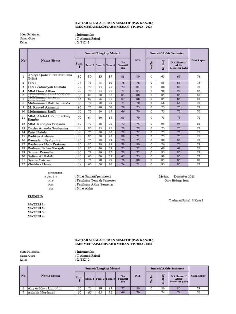 Format Nilai (Kurmer) Asesmen Sumatif (Pas Ganjil) KLS X, Xi Thn. 2023 | PDF