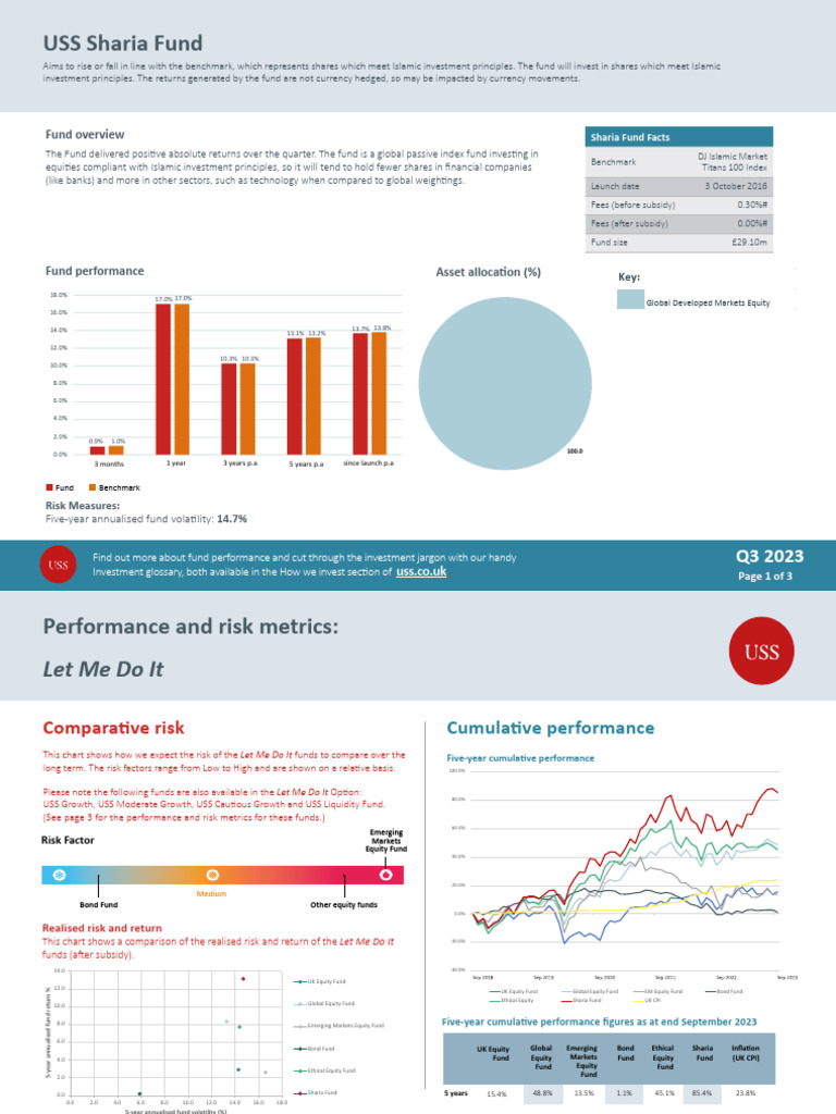USS Sharia Fund Q3 2023 Performance Report | PDF | Investing | Stock ...