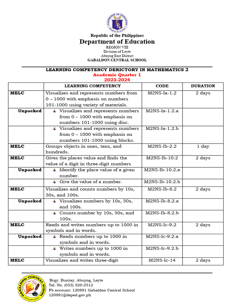 Q1 MATHEMATICS2 Learning Competency Directory - Unpacked | PDF ...