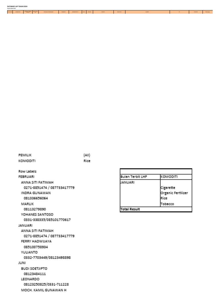 Database LHP 2024 | PDF