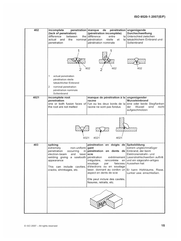Iso 6520 1 2007 5 | PDF