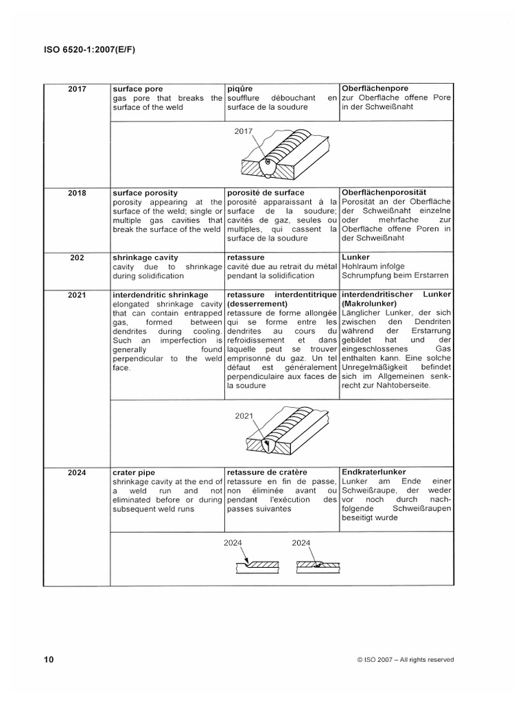 Iso 6520 1 2007 4 | PDF