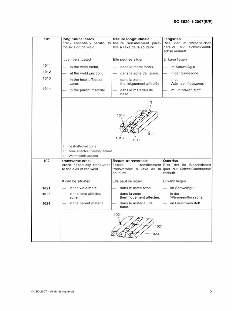 Iso 6520 1 2007 3 | PDF