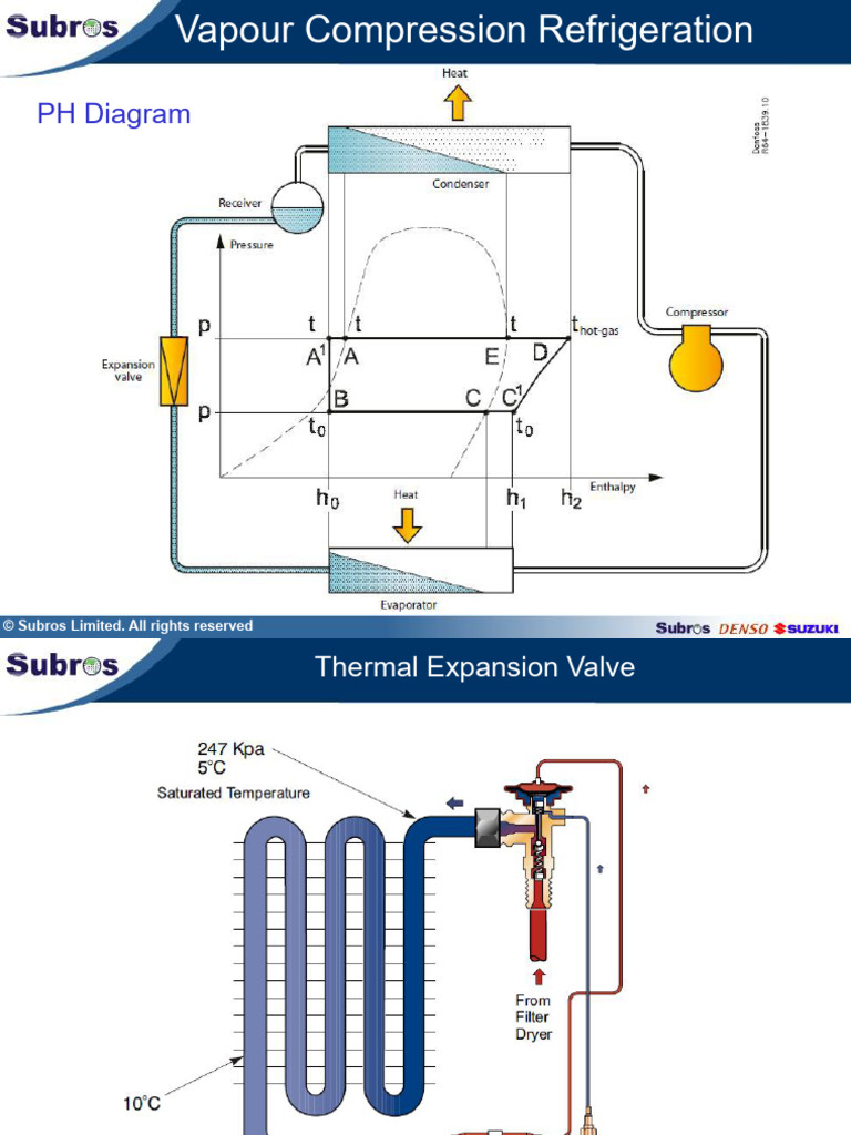 TXV Selection Methodology-DANFOSS | PDF | Technology & Engineering