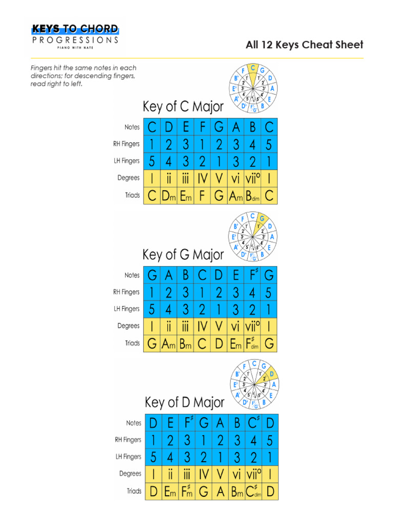 All 12 Keys Cheat Sheet | PDF